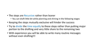 Writing process and an introduction to Business Messages | PPTX