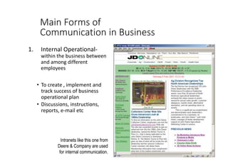 Communication in the Workplace | PPT