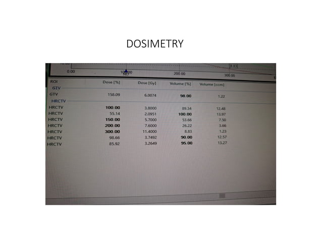 PROCEDURE OF INTERSTITIAL BRACHYTHERAPY FOR SKIN AND BUCCAL MUCOSA ...