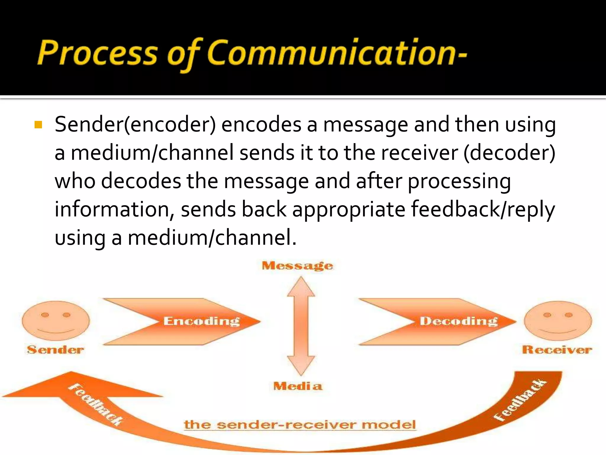 Oral and Written Communication | PPT