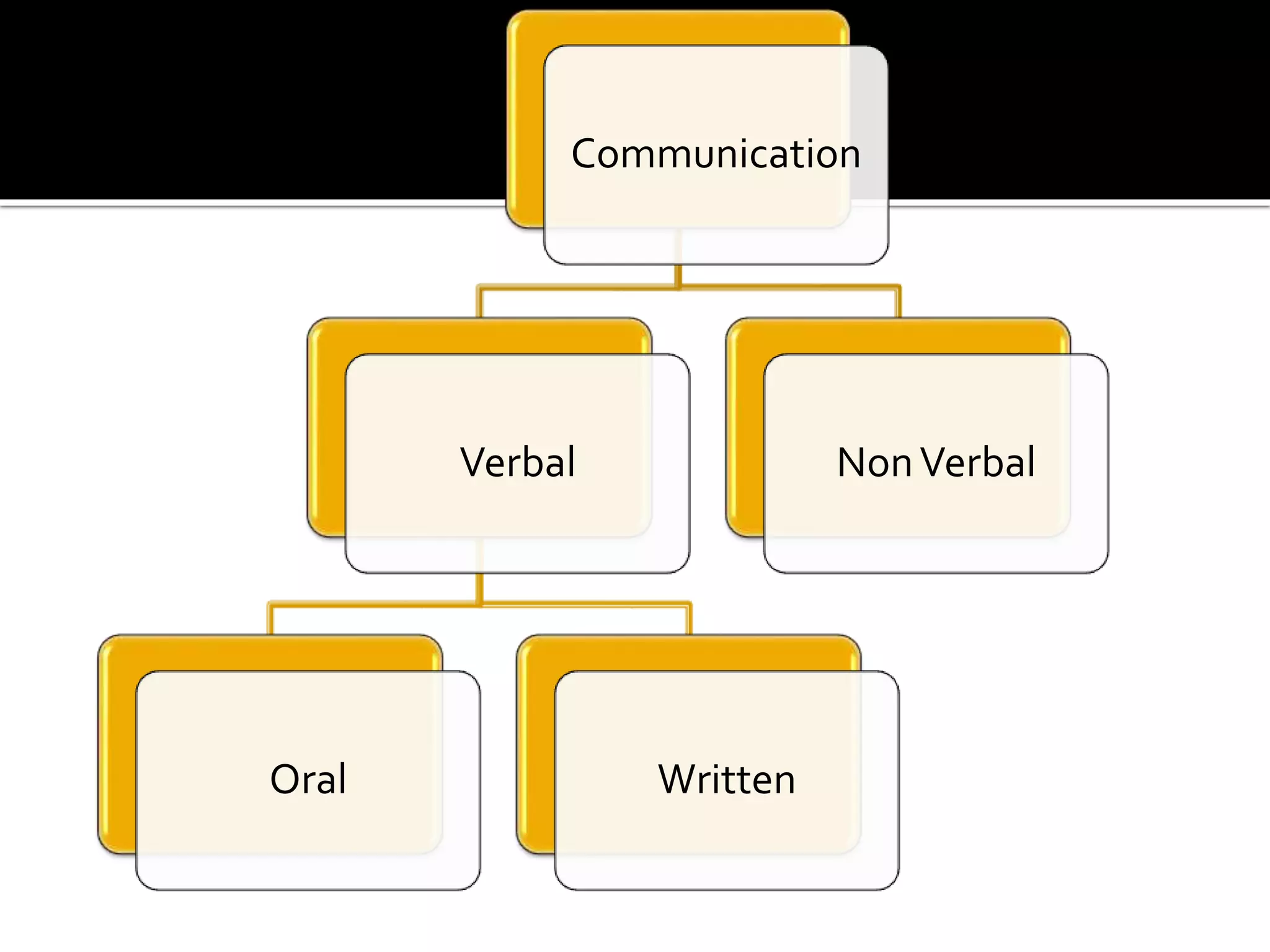 Oral and Written Communication | PPT