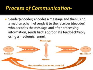Oral and Written Communication | PPT