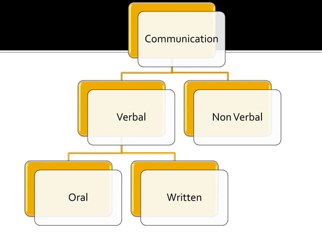 Oral and Written Communication | PPT | Web Conferencing | Computer ...