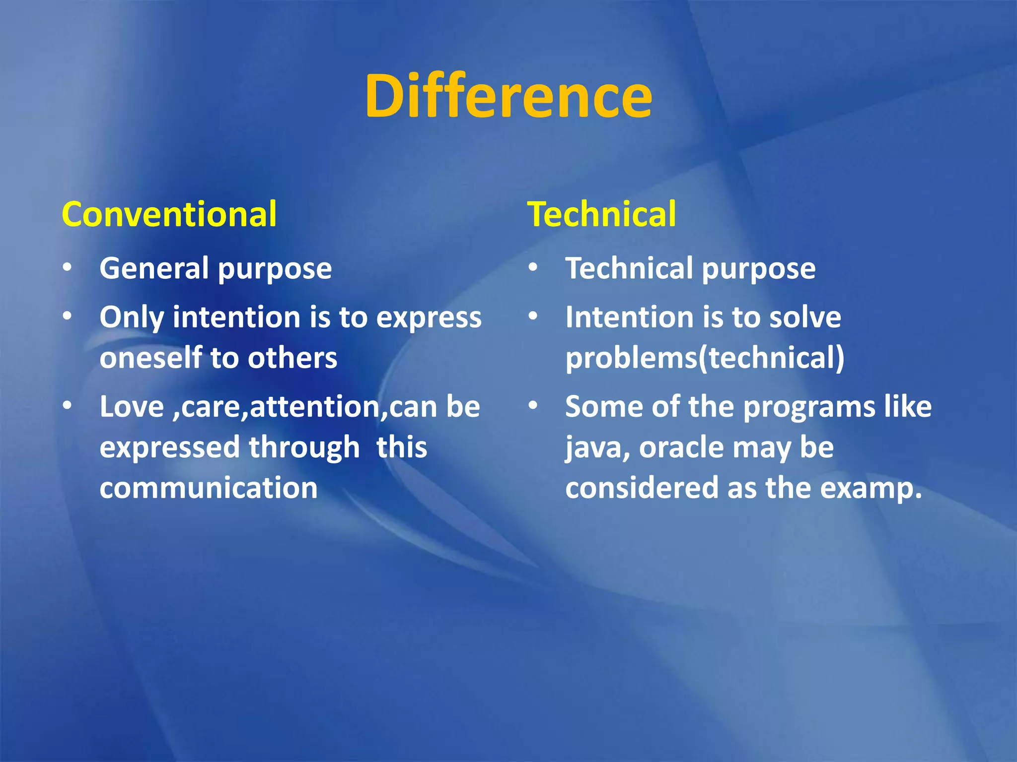 Business communication vs_technology | PPTX