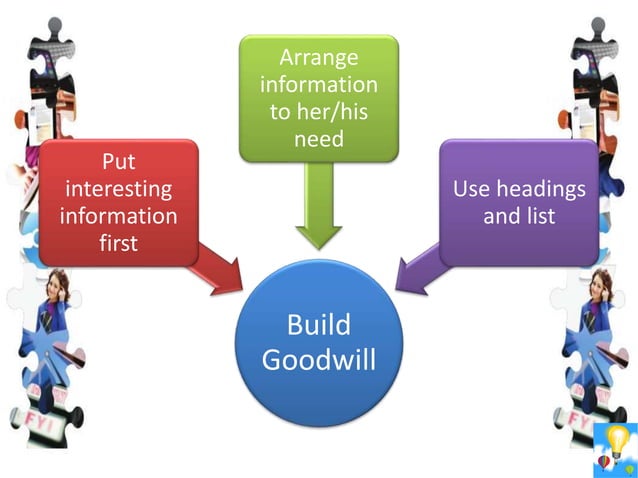Creating Goodwill | PPT