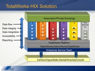 BCC\'s Total Works | PPSX