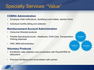 BCC\'s Total Works | PPSX