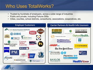 BCC\'s Total Works | PPSX