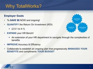 BCC\'s Total Works | PPSX