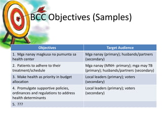 Bcc training campaign objectives | PDF