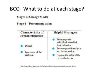 Bcc training concept and practice | PDF