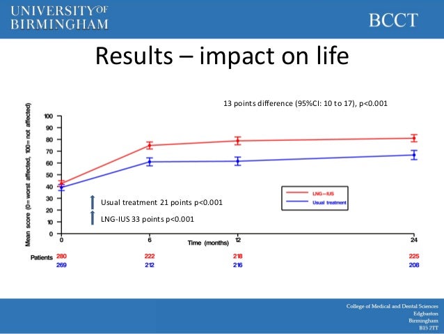 BCCT Showcase - Birmingham Clinical Trials Unit