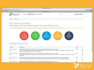 Bccvl hallgren | PPT