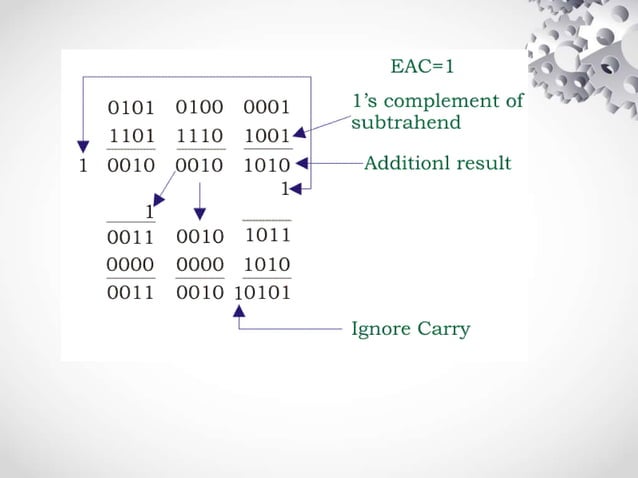 Bcd | PPTX | Computing | Technology & Computing
