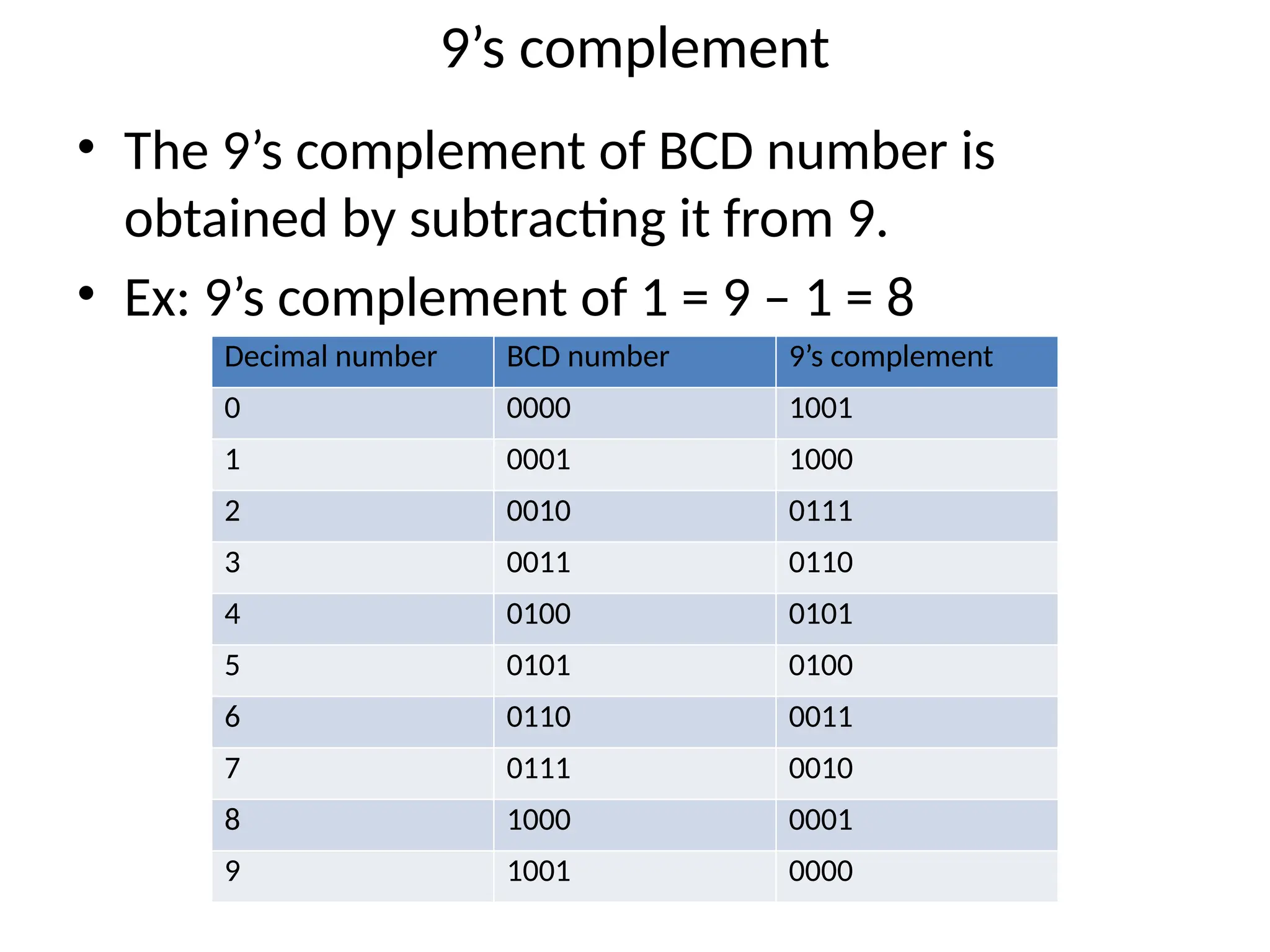 BCD-Addition-and-subtraction in digital .pptx