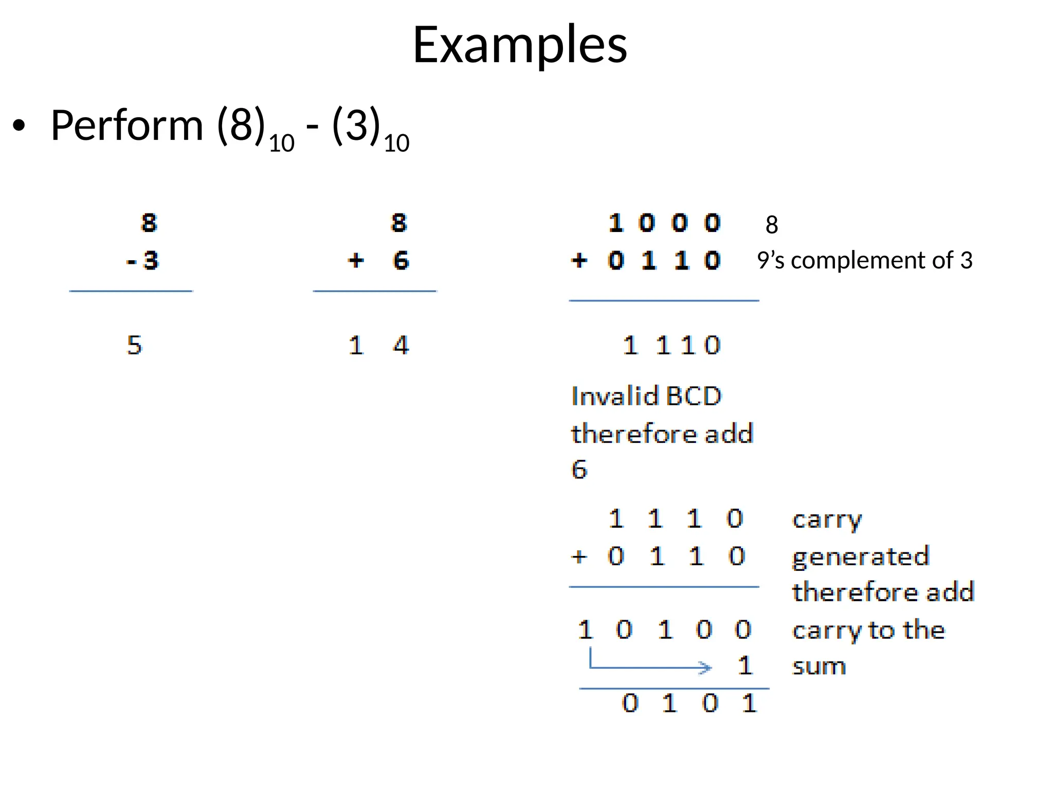 BCD-Addition-and-subtraction in digital .pptx