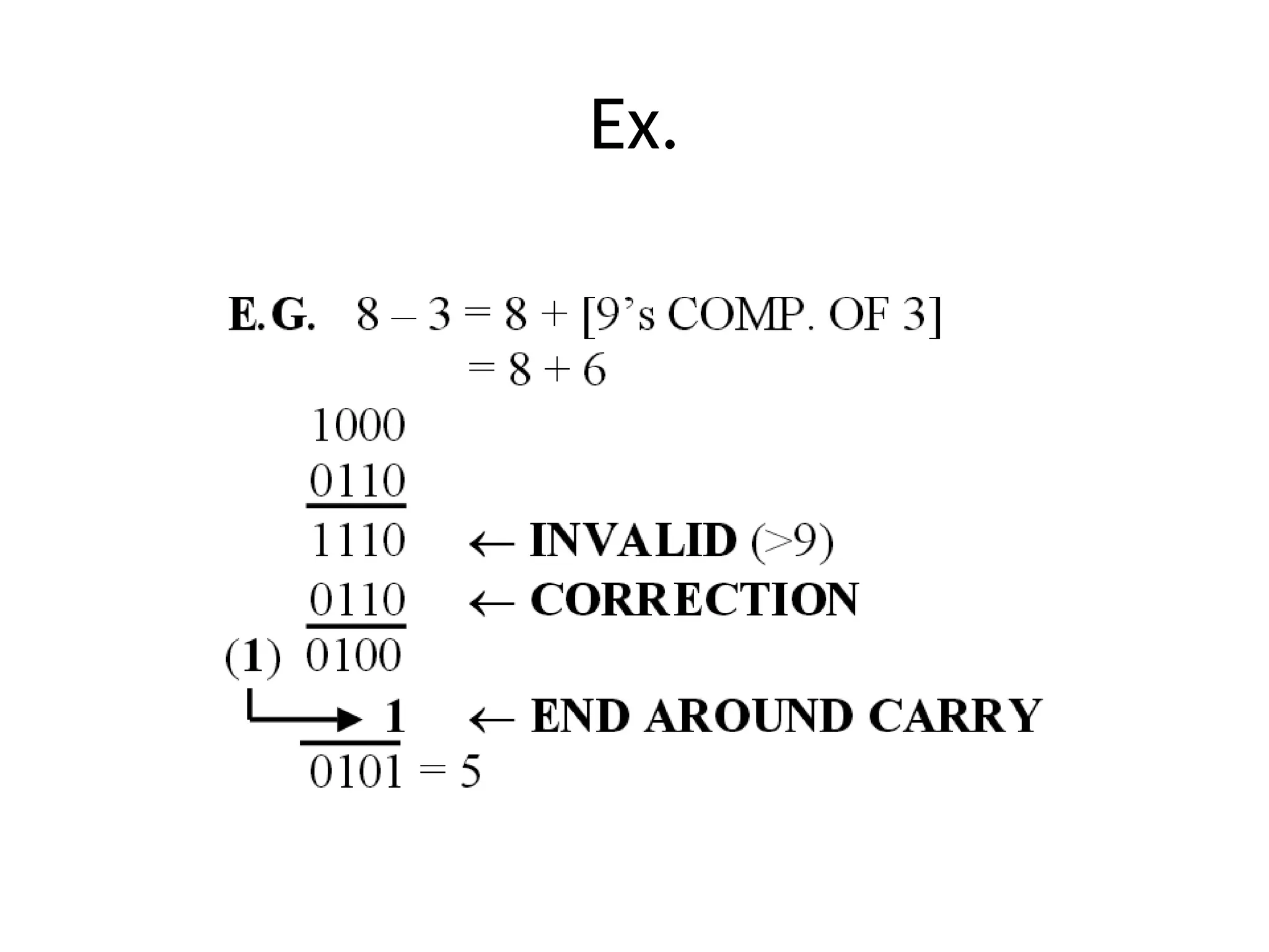BCD-Addition-and-subtraction in digital .pptx