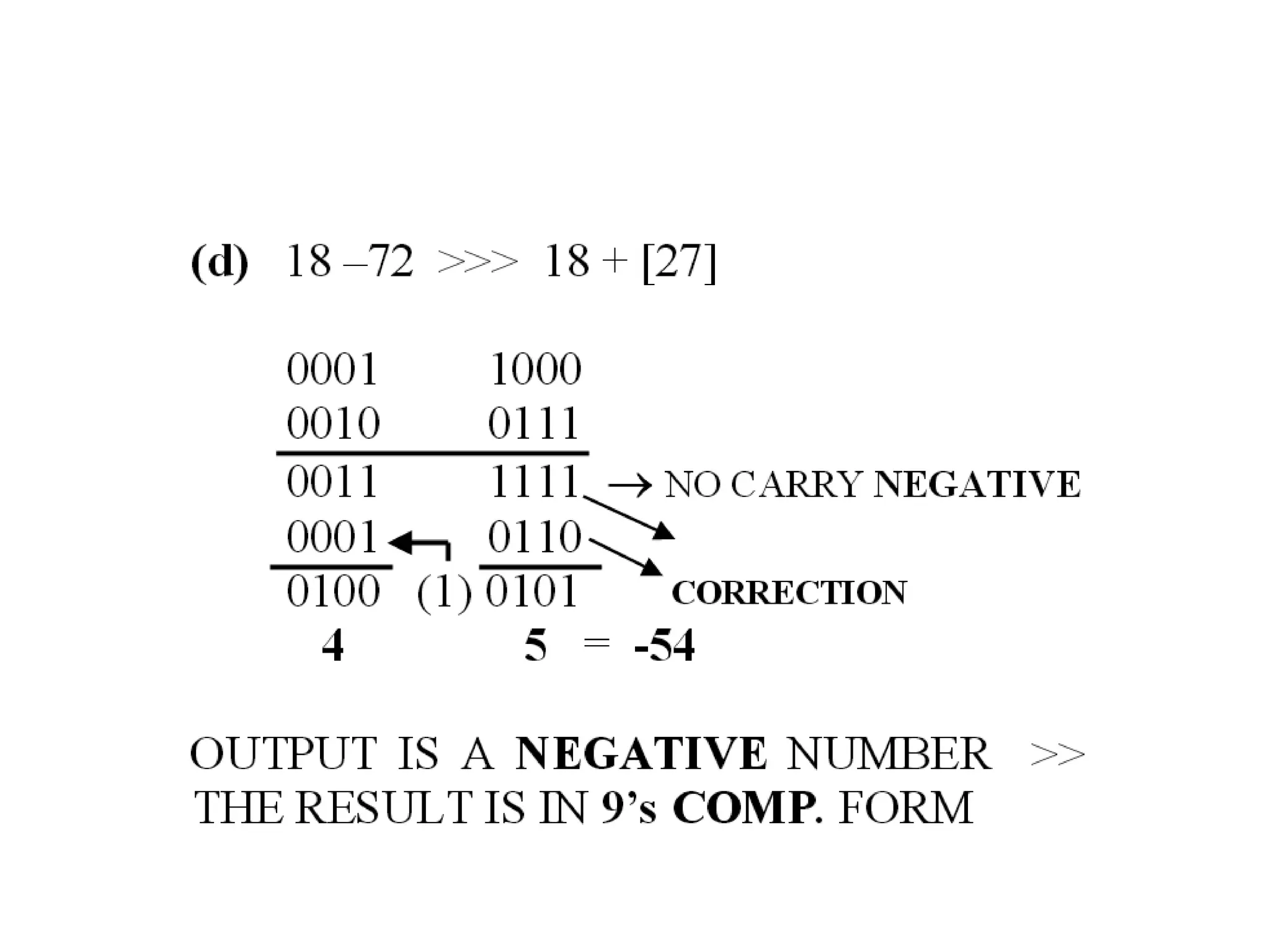 BCD-Addition-and-subtraction in digital .pptx