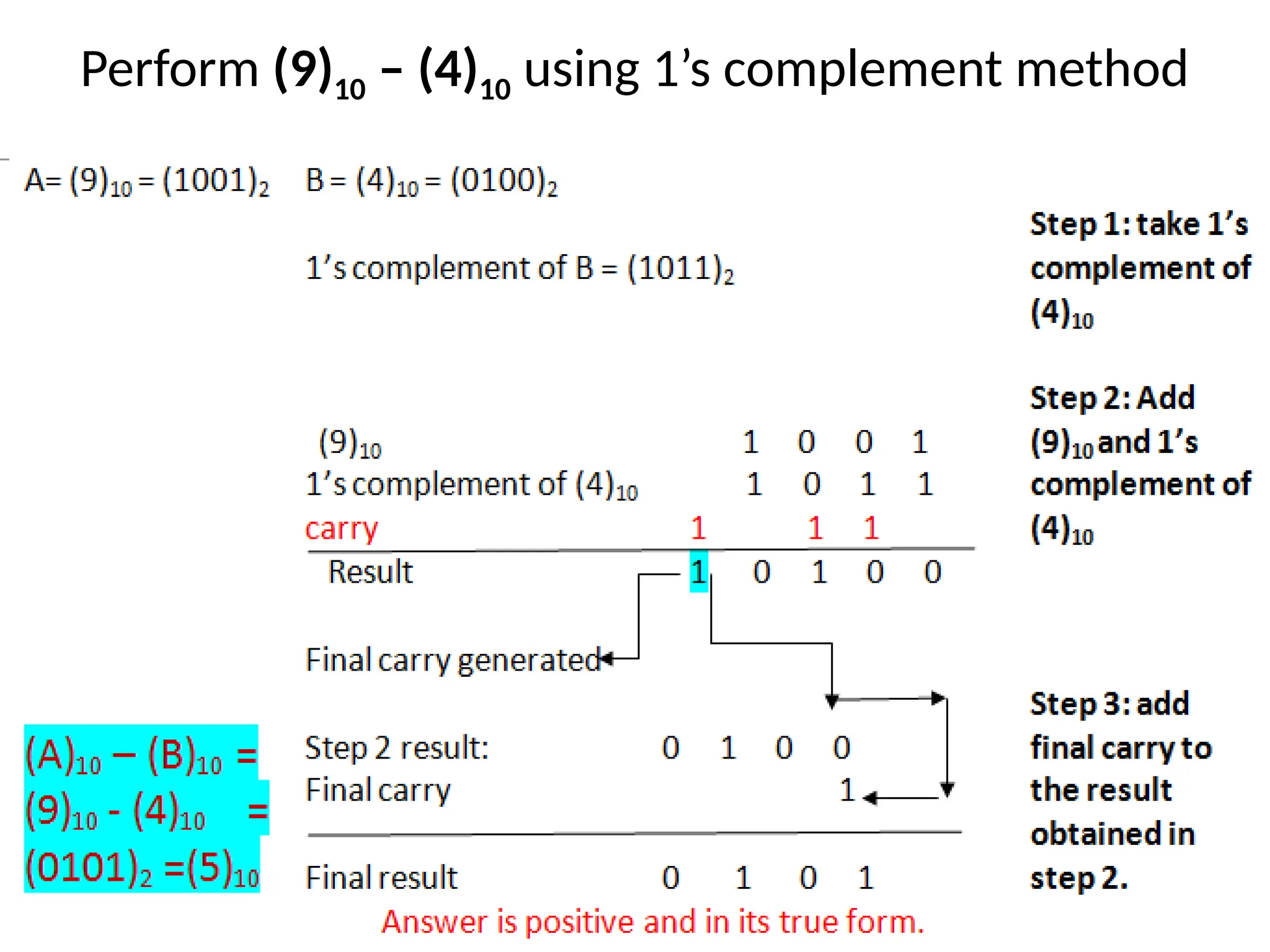 BCD-Addition-and-subtraction in digital .pptx