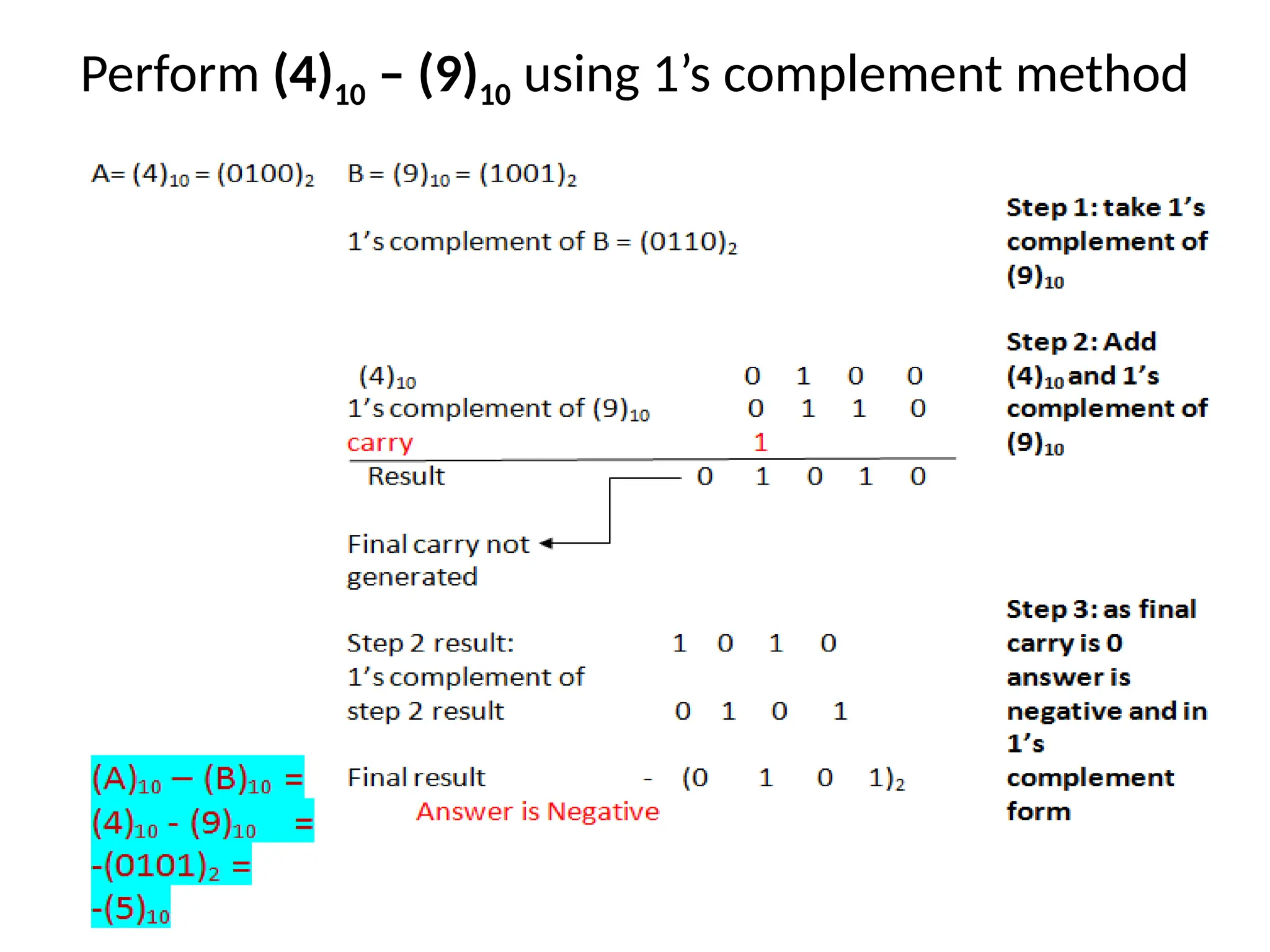 BCD-Addition-and-subtraction in digital .pptx