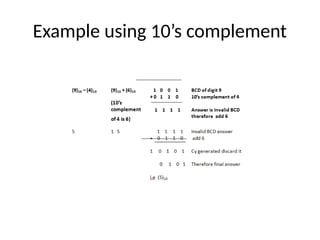 BCD-Addition-and-subtraction in digital .pptx