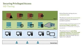 Bcd Securing Active Directory v1 3 | PPT
