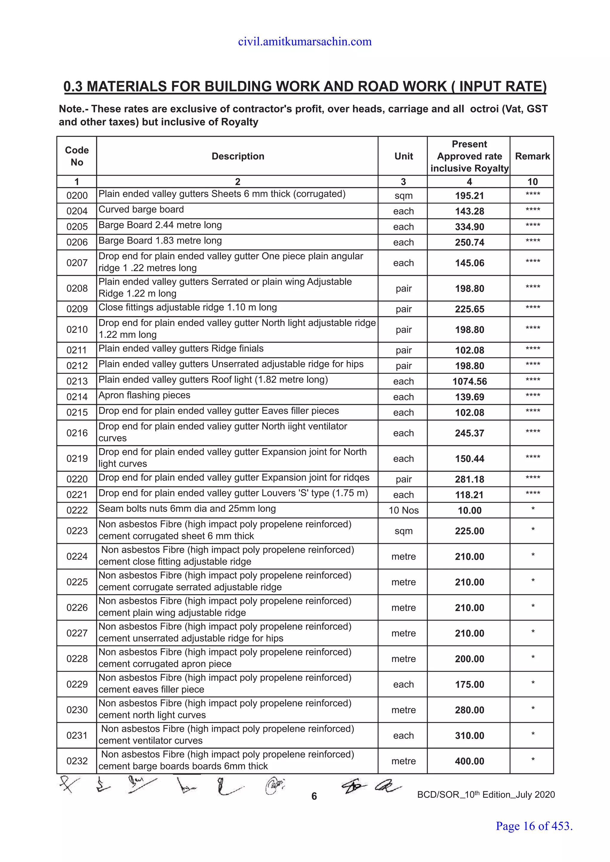 BCD-SOR-01.07.2020.pdf