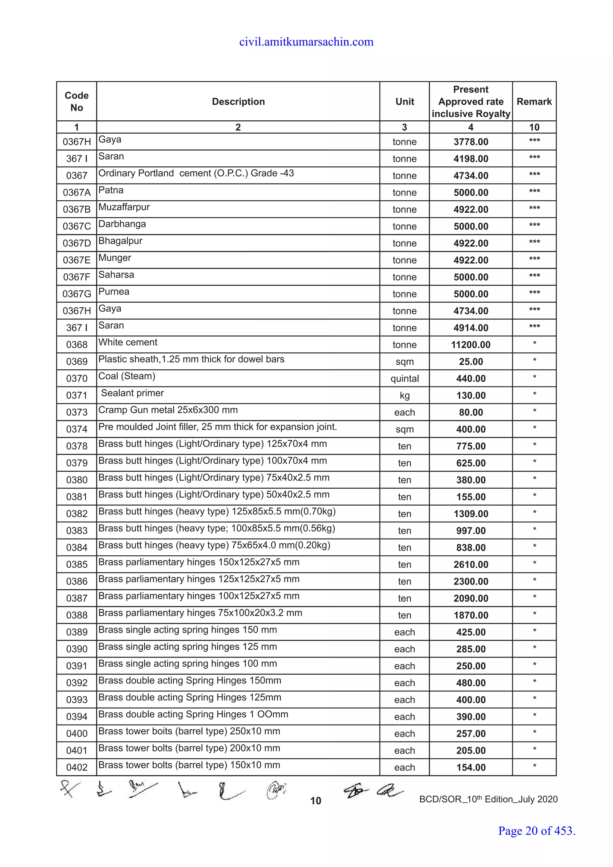 BCD-SOR-01.07.2020.pdf