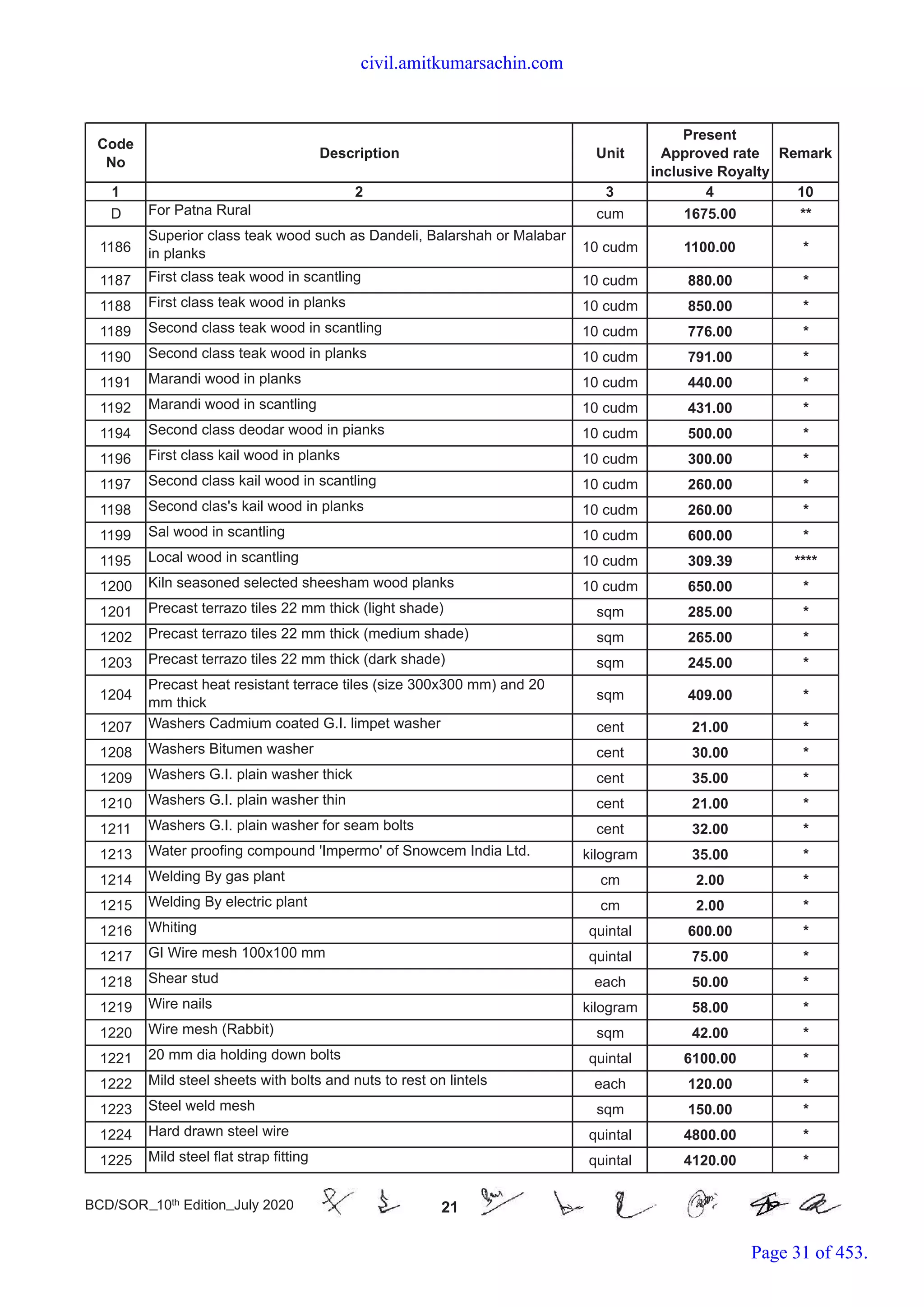 BCD-SOR-01.07.2020.pdf