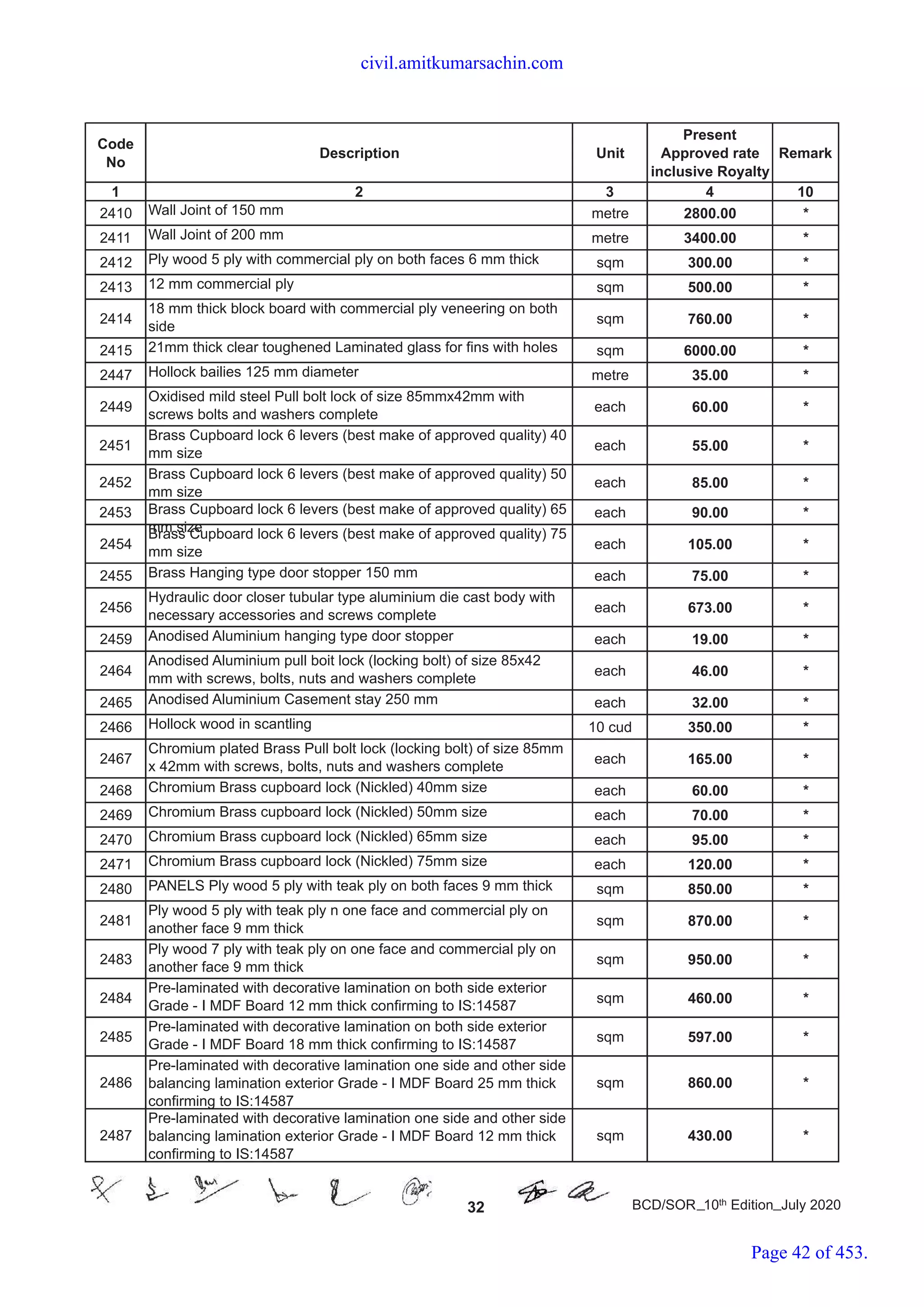 BCD-SOR-01.07.2020.pdf