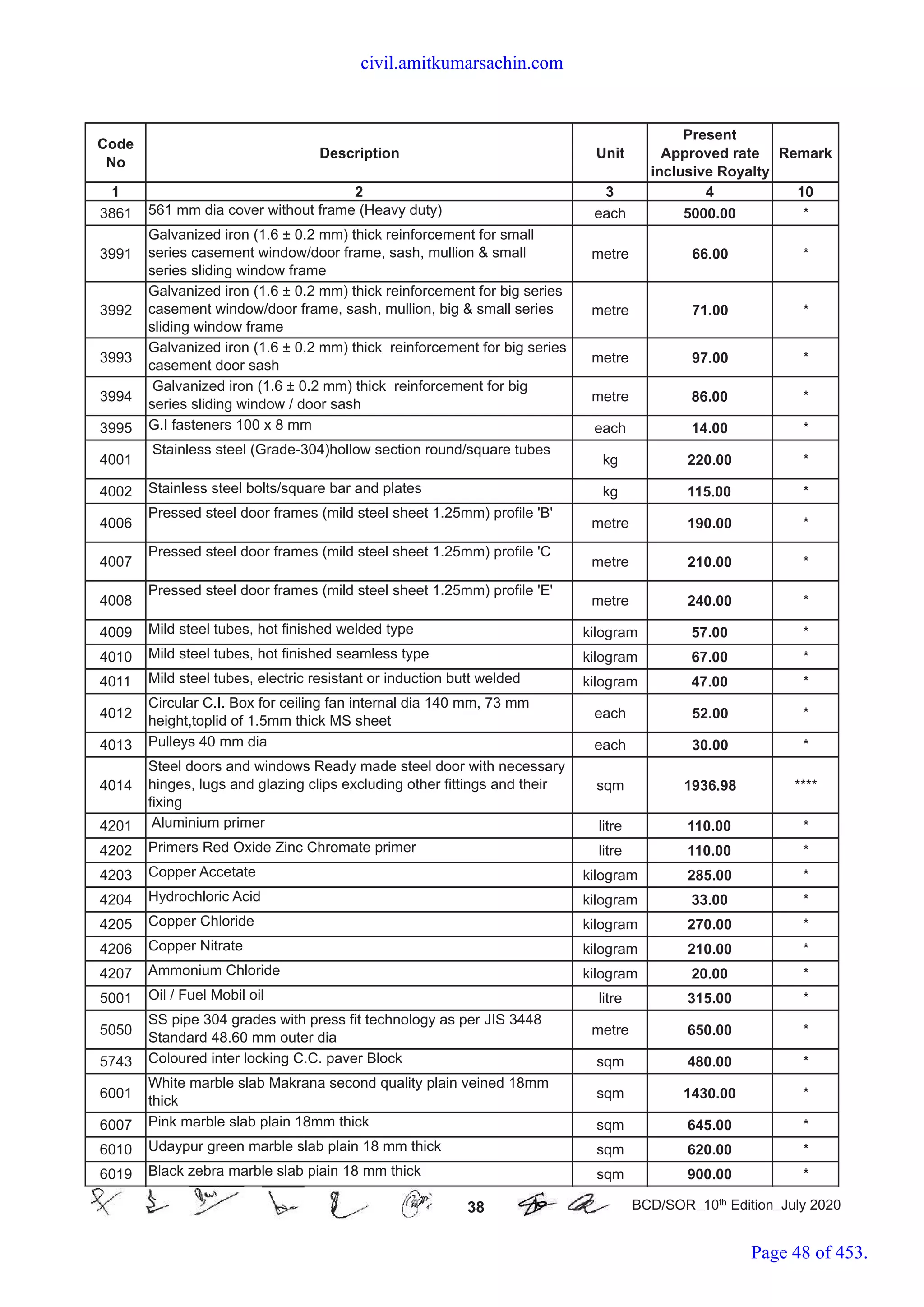BCD-SOR-01.07.2020.pdf