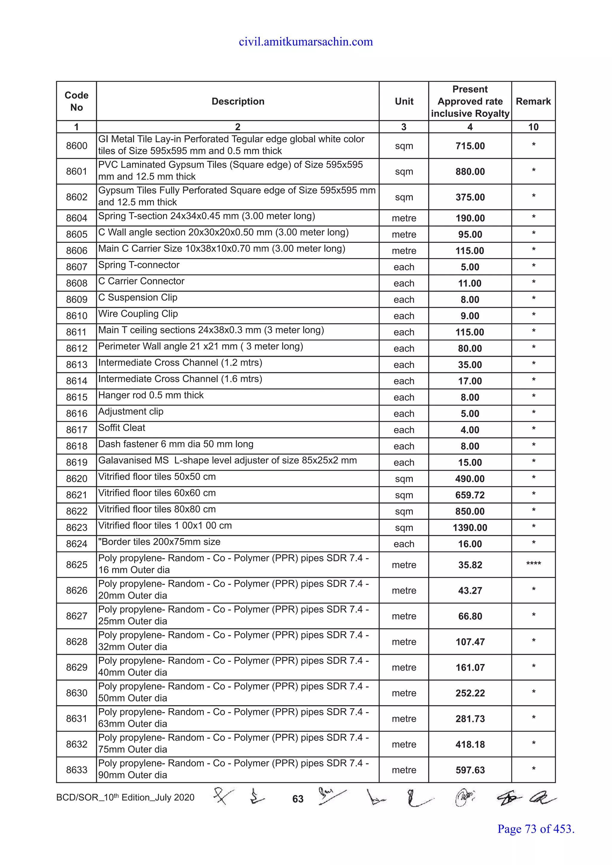 BCD-SOR-01.07.2020.pdf