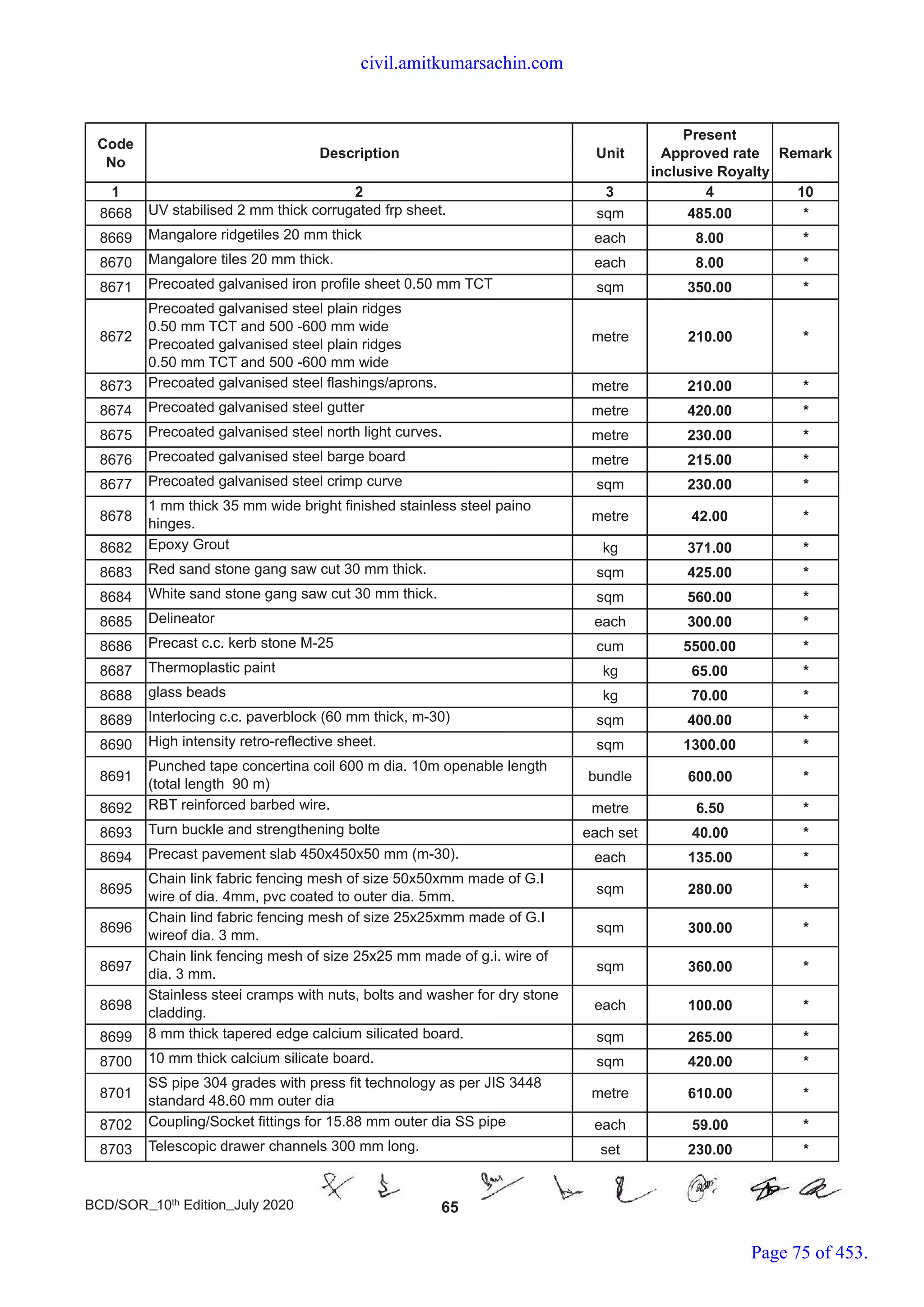 BCD-SOR-01.07.2020.pdf