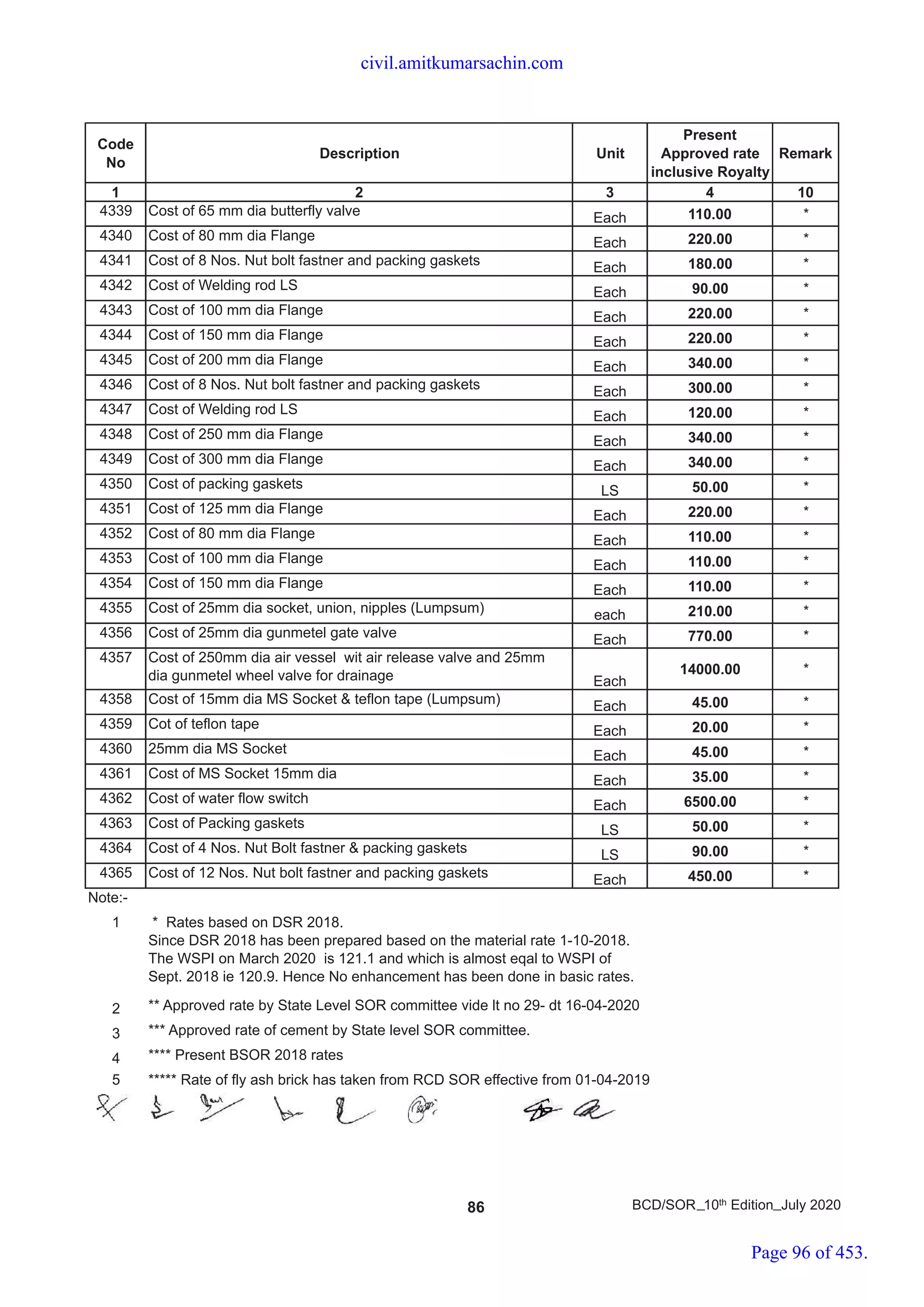 BCD-SOR-01.07.2020.pdf