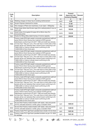 BCD-SOR-01.07.2020.pdf