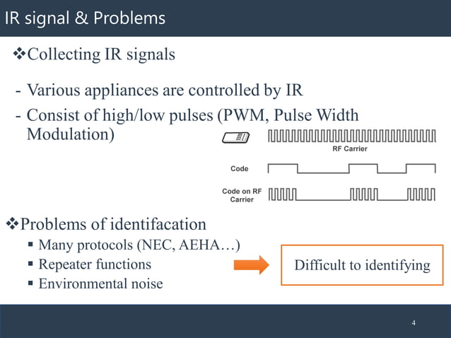 An Identification Method of IR Signals to Collect Control Logs of Home ...