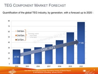 16_01_sub-watt_teg_industry_and_applications_teaser | PDF