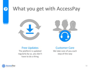 AccessPay Presentation | PPT