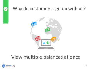 AccessPay Presentation | PPT