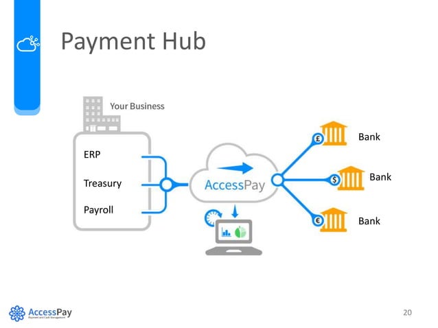 AccessPay Presentation | PPT