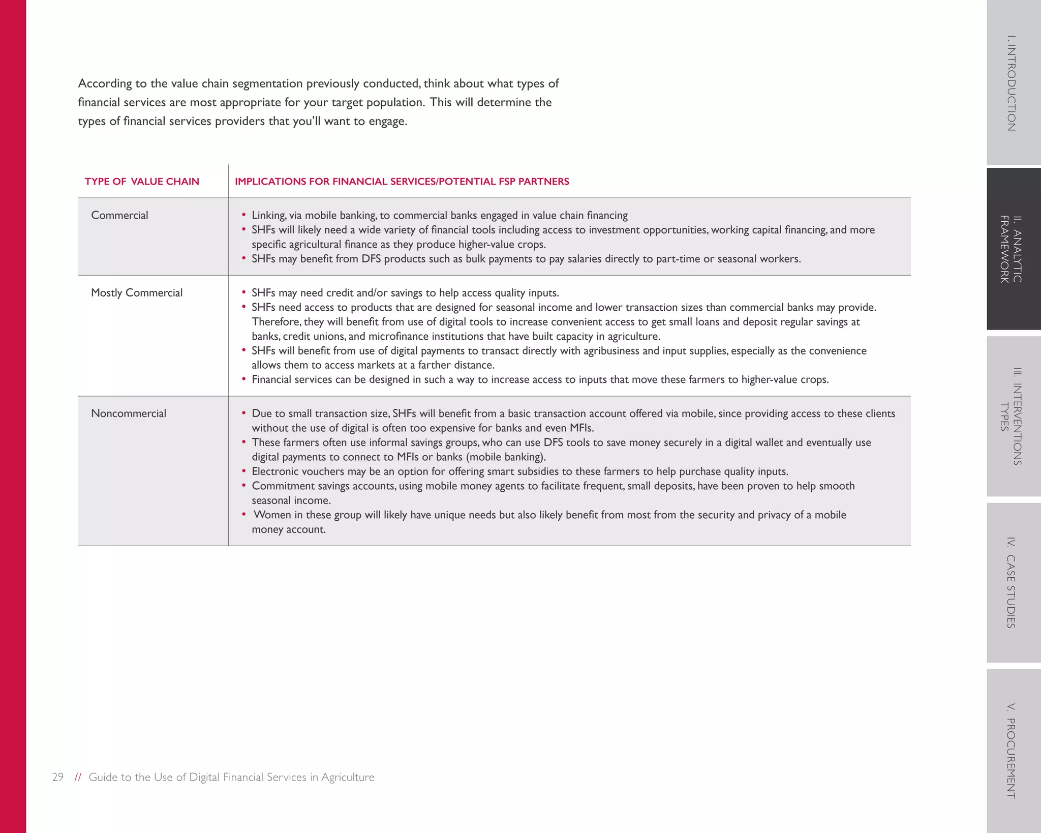 DFS_in_Agriculture | PDF