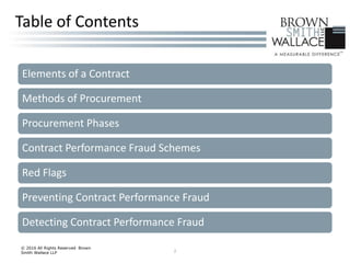 Contract Performance Fraud | PPTX