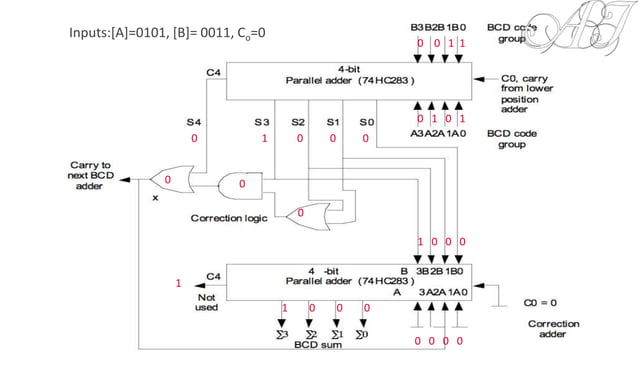 Bcd adder | PPT