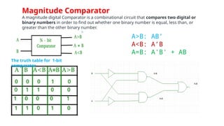 A BCD Adder Circuit that adds two BCD digits and produces a sum digit also in BCD. | PPTX
