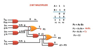 A BCD Adder Circuit that adds two BCD digits and produces a sum digit also in BCD. | PPTX