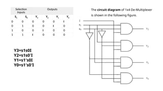 A BCD Adder Circuit that adds two BCD digits and produces a sum digit ...