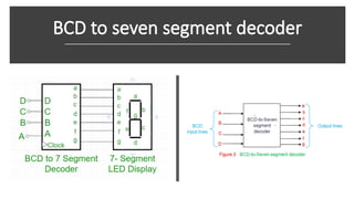 A BCD Adder Circuit that adds two BCD digits and produces a sum digit also in BCD. | PPTX
