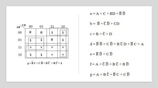 A BCD Adder Circuit that adds two BCD digits and produces a sum digit ...