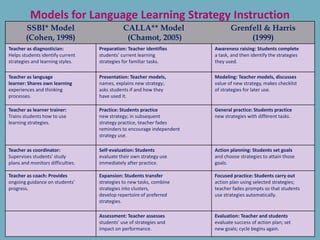 Developing Learner Autonomy in an EFL context_3 | PPTX
