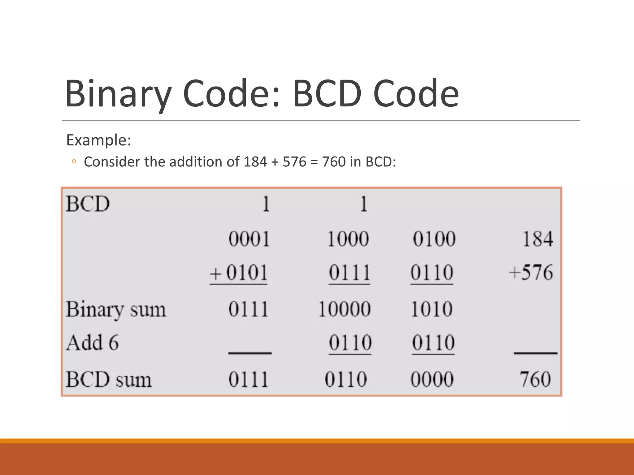 Bcd codes | PPTX | Computing | Technology & Computing